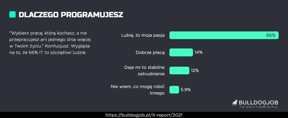 Ile zarabia i jak pracuje programista? Badanie Społeczności IT 2021
