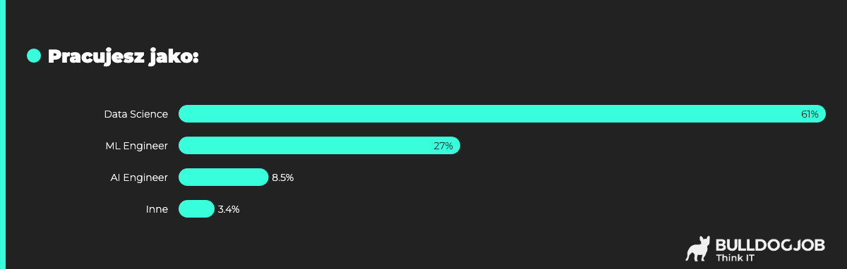 Raport z Badania Społeczności IT 2023 - AI, ML i Data Science