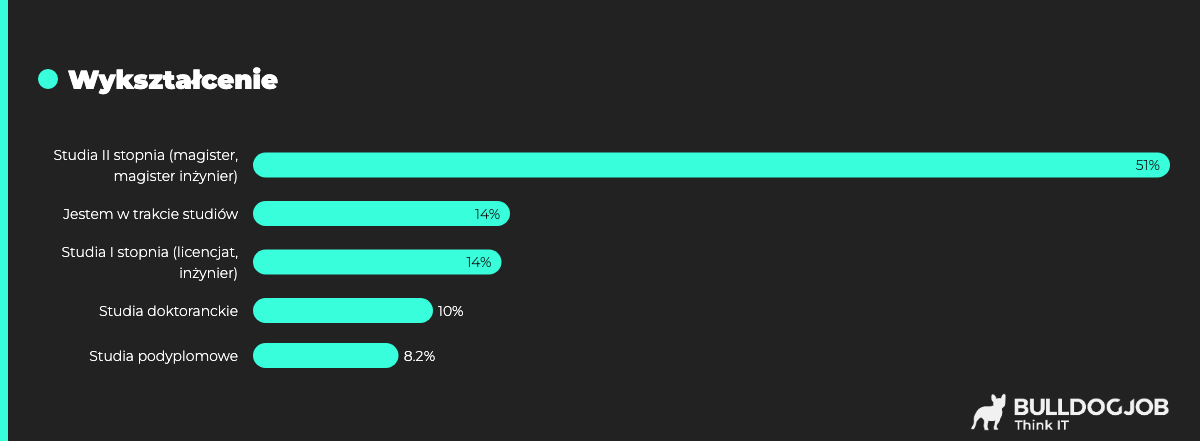 Raport z Badania Społeczności IT 2023 - AI, ML i Data Science