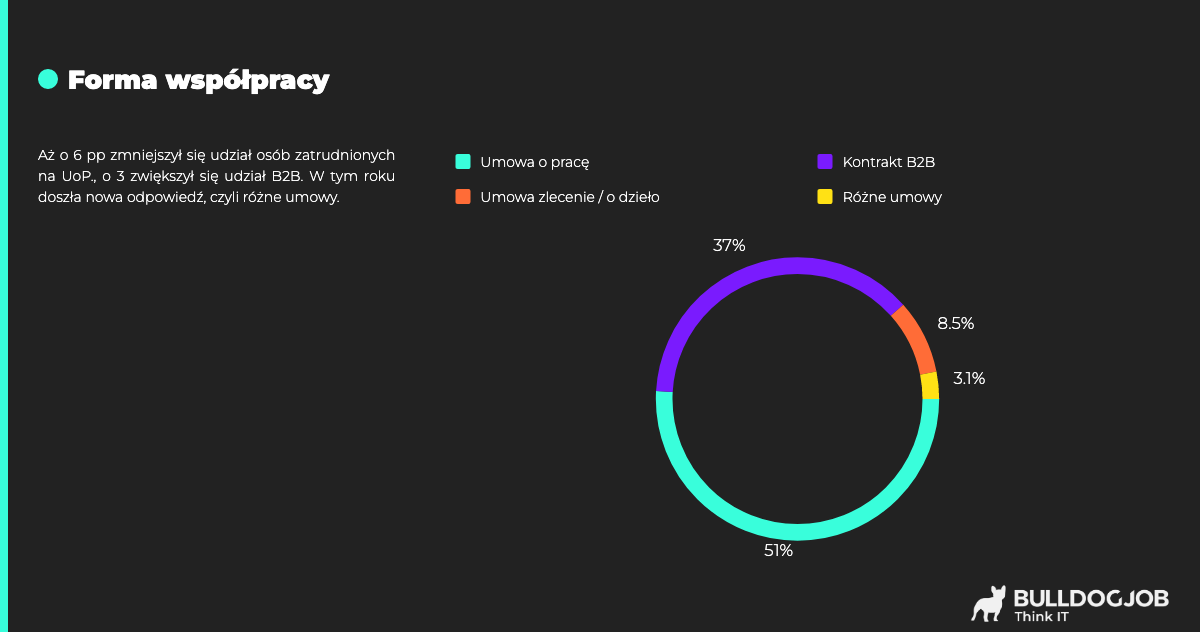 Raport z Badania Społeczności IT 2023
