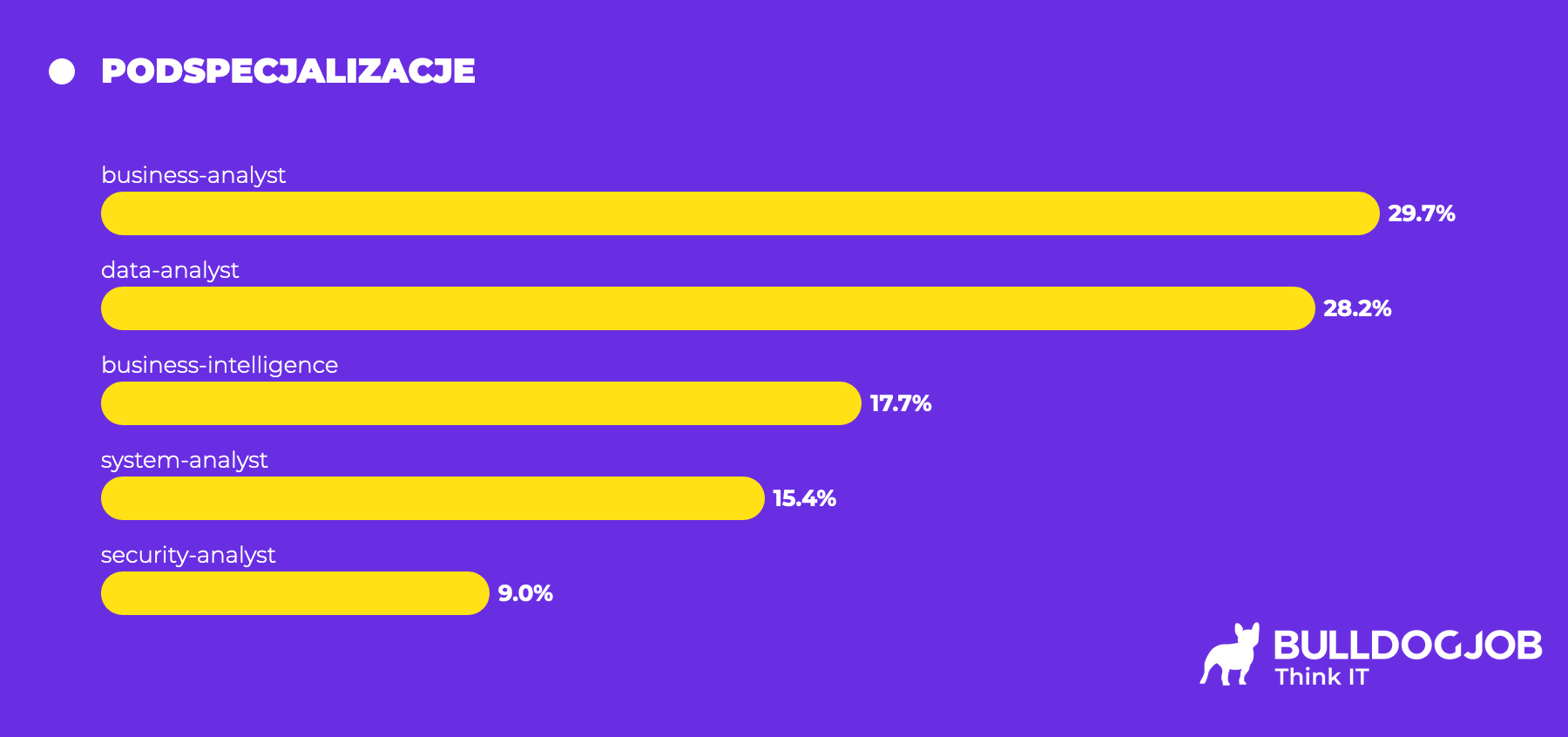 Analitycy IT - Raport z Badania Społeczności IT 2024