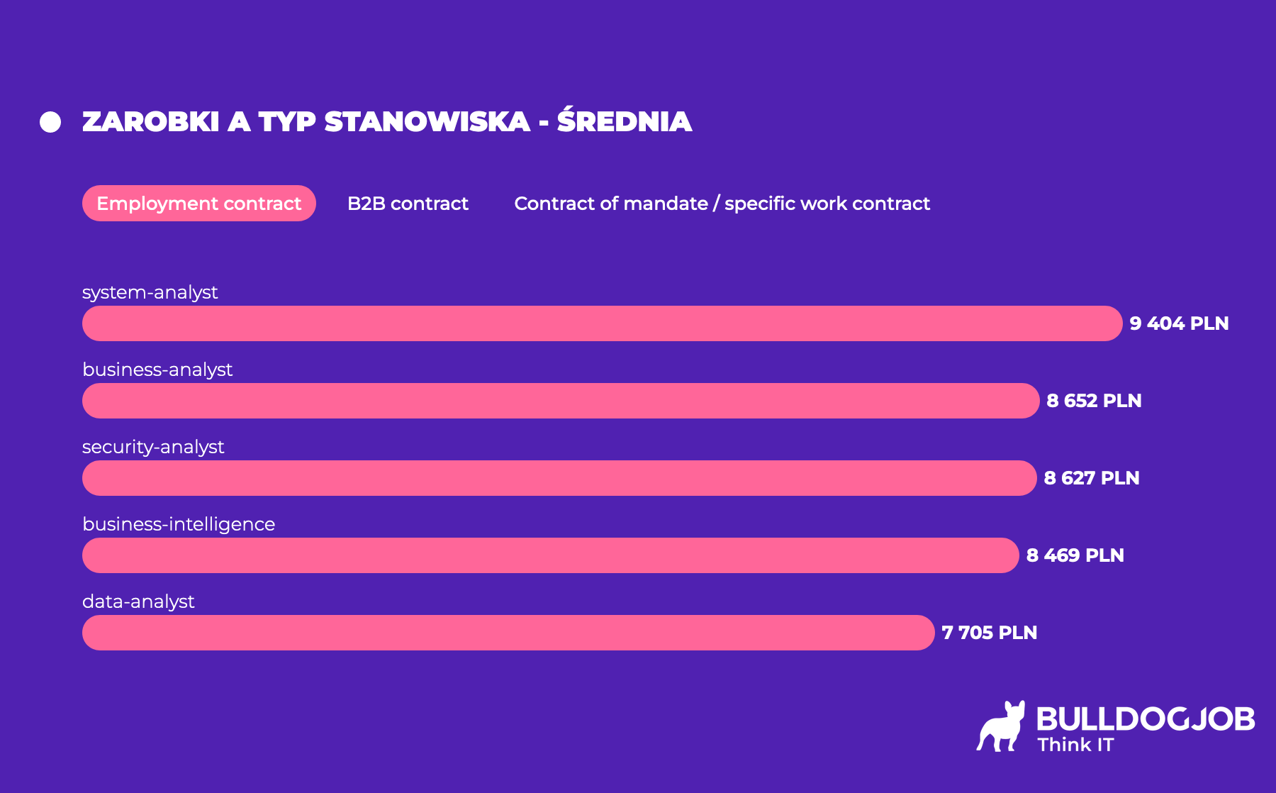 Analitycy IT - Raport z Badania Społeczności IT 2024