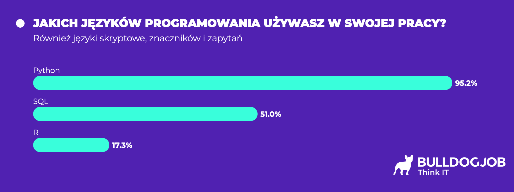 Data Science - Raport z Badania Społeczności IT 2024