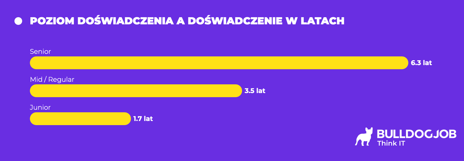 Data Science - Raport z Badania Społeczności IT 2024