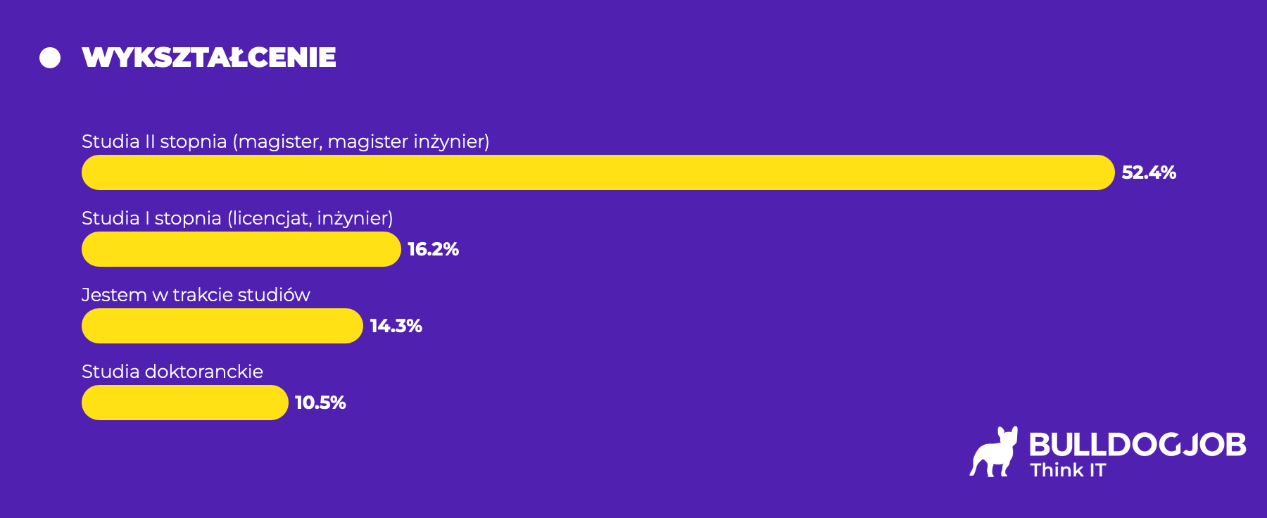 Data Science - Raport z Badania Społeczności IT 2024